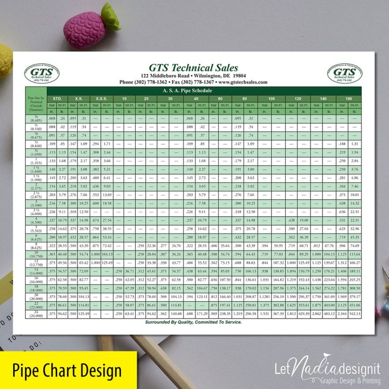 Line Card Design - Graphic Design Services in North Dallas, Texas